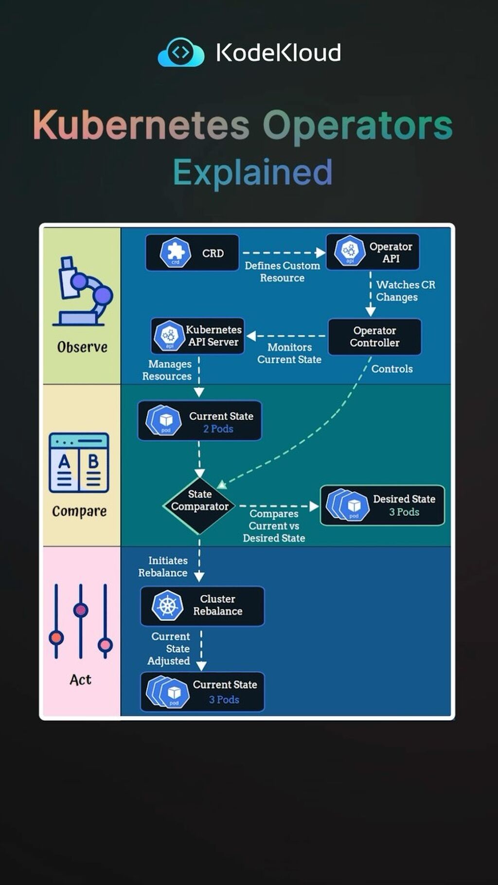 @kodekloud Lnk.Bio · link in bio