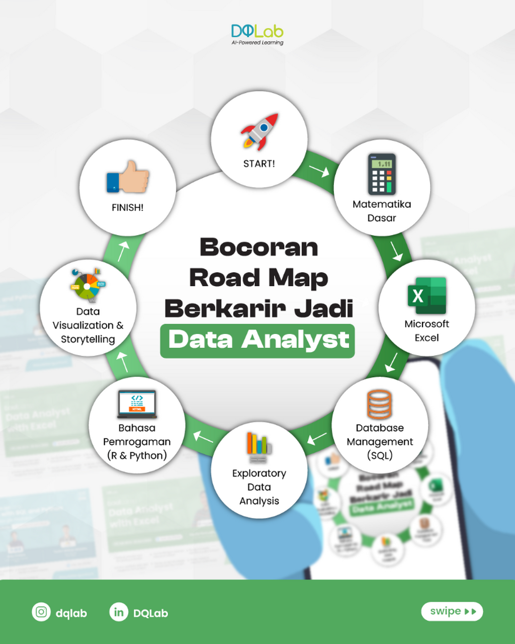 @dqlab Lnk.Bio · link in bio