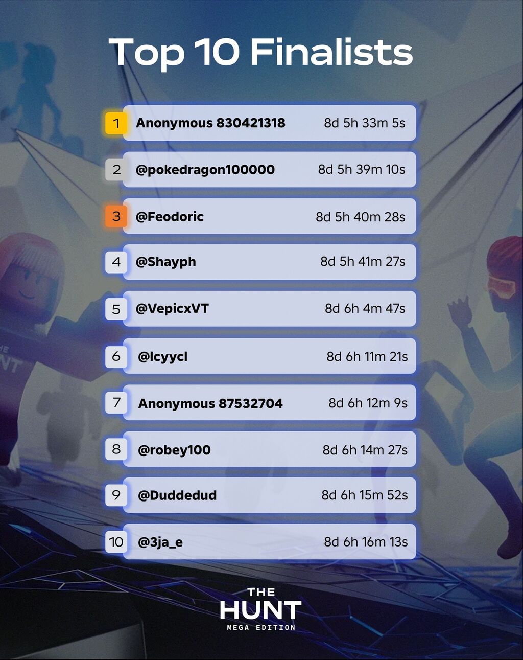 Latest News | Bloxy News