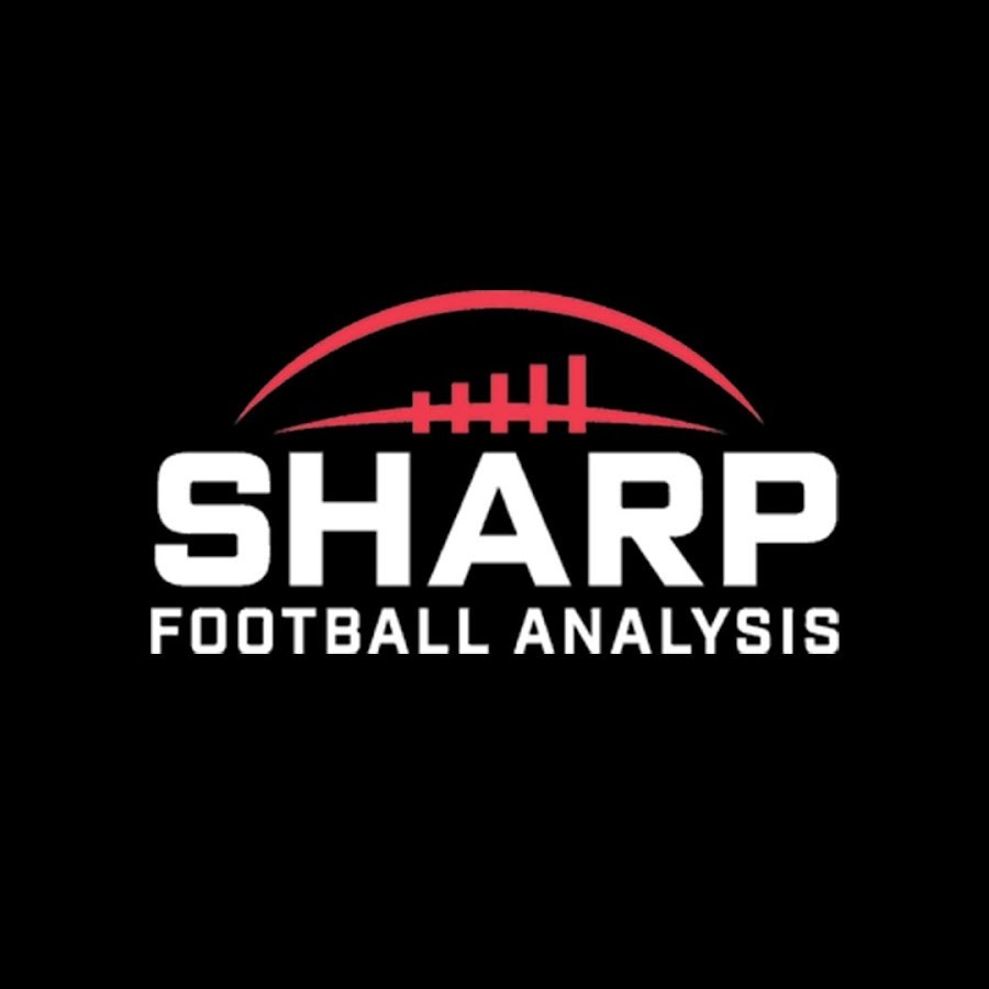 Sharp Football Analysis: Quick Links